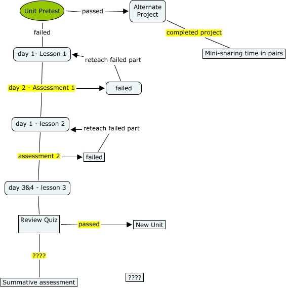SHARED Instructional Plan
